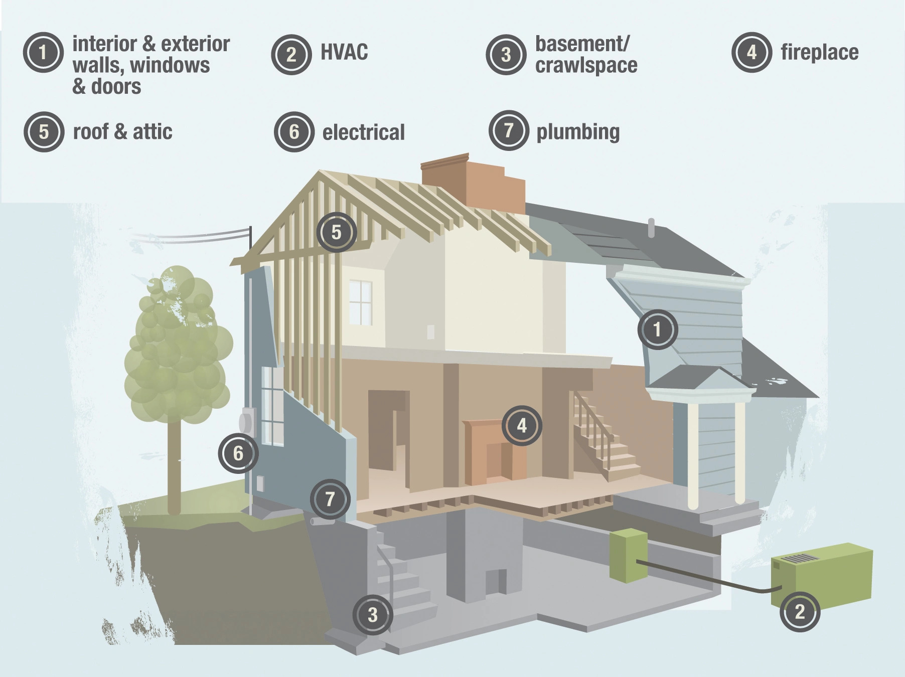 Inspections - Cornerstone Home Inspections